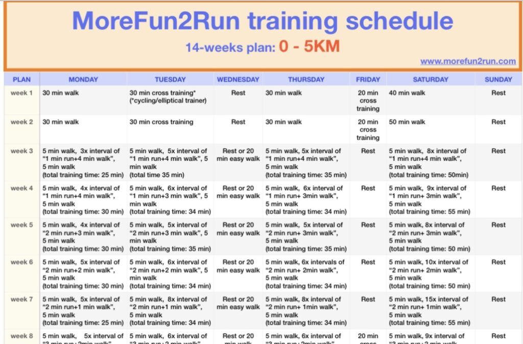 0 to 5km Training schedule | MORE FUN 2 RUN